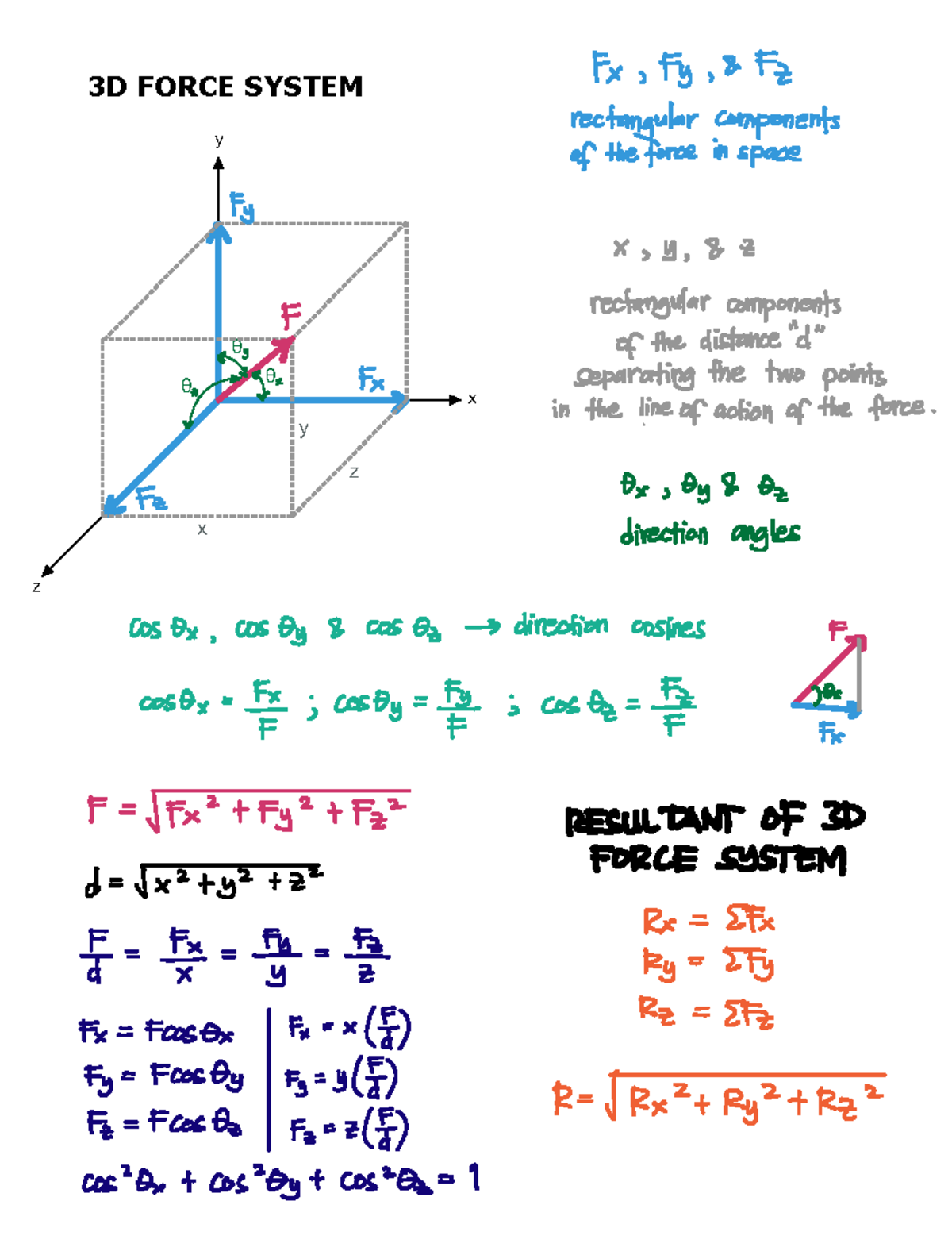 3D Force Systems — Statics of Rigid Bodies - Fx Fy Fz rectangular ...