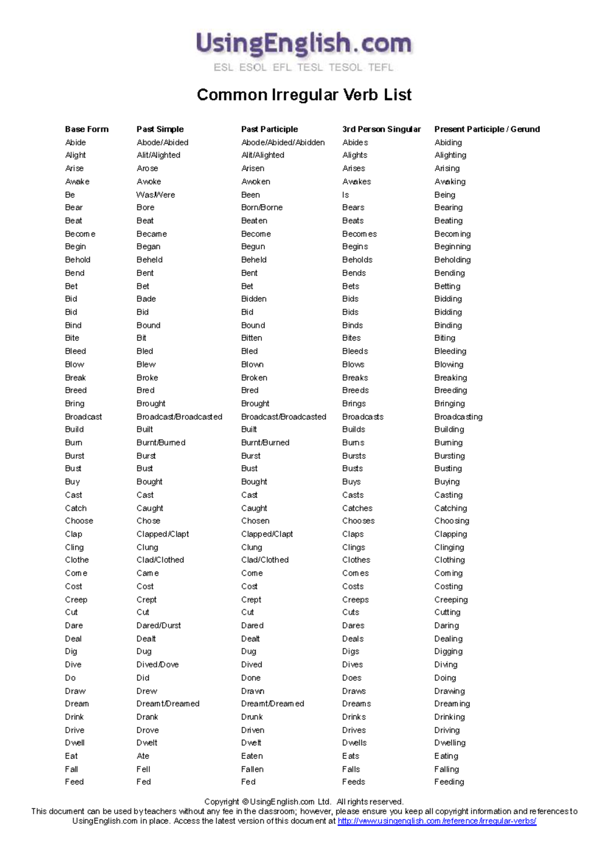 Irregular Verb List for English Course (Notes de Cours) - Studocu