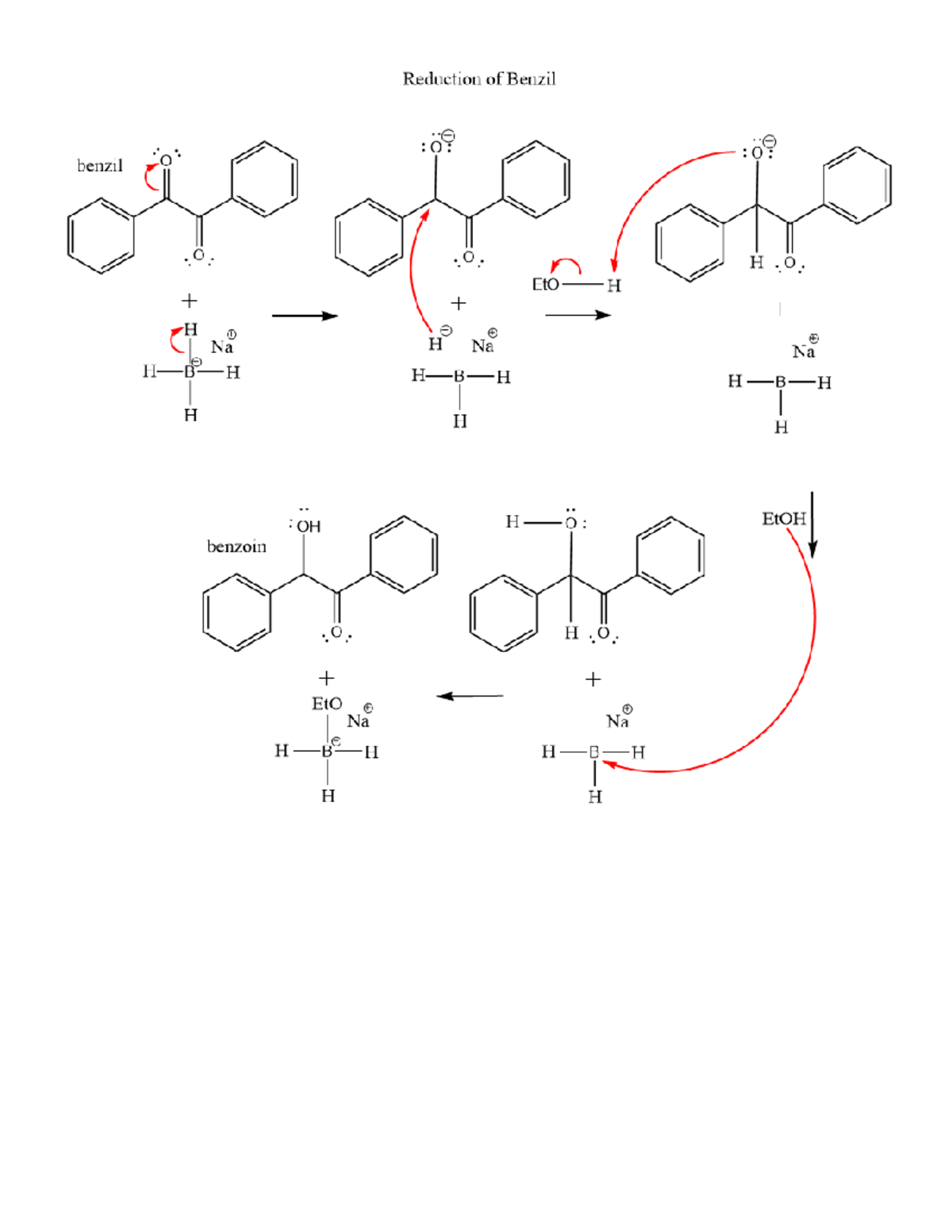 Mechanism of Benzil Reduction: A Detailed Study - Studocu