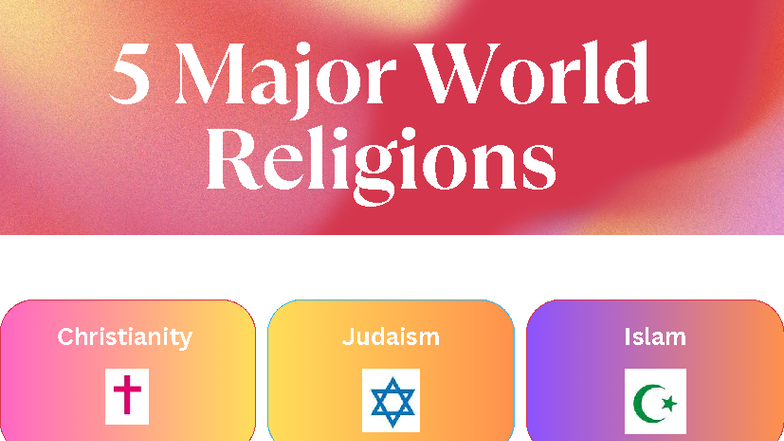 World Religions Revision Sheets: Key Concepts & Symbols - Studocu