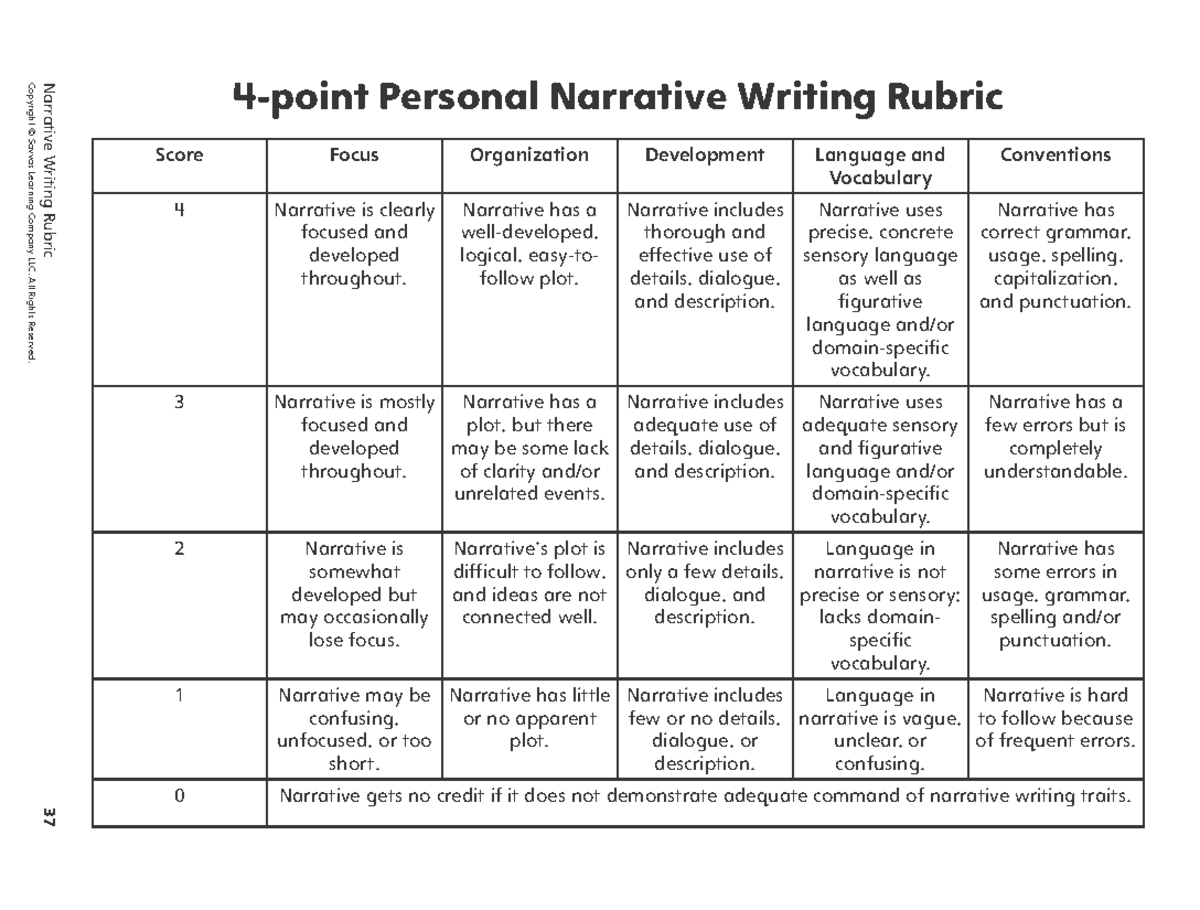 Narrative Writing Rubric for RDG20_OSRT03 Course Assessment - Studocu