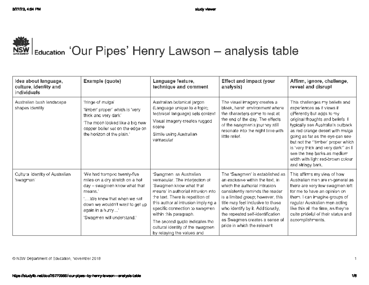 Our Pipes by Henry Lawson - Analysis Table - ! - Studocu
