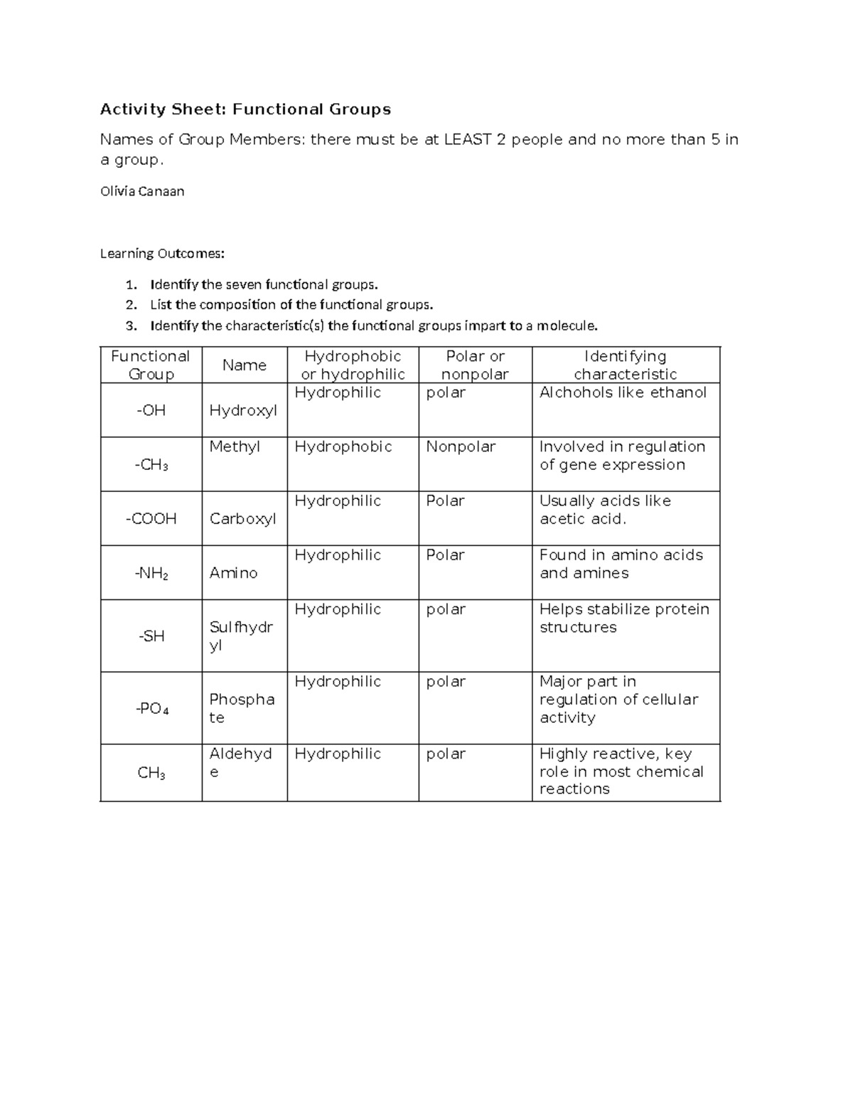 Functional Groups and Macromolecules Activity Sheet - Studocu
