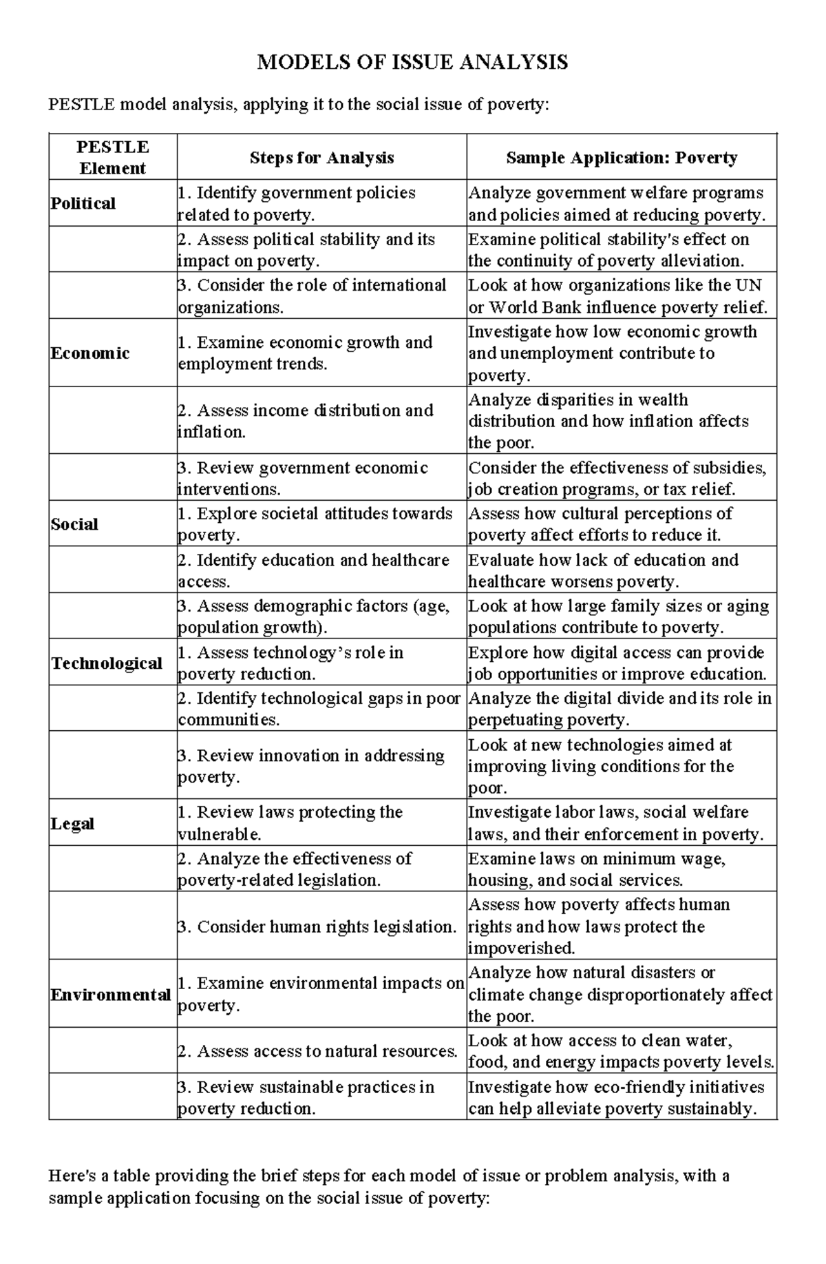 Models OF Issue Analysis FOR Grouping - MODELS OF ISSUE ANALYSIS PESTLE model analysis, applying ...