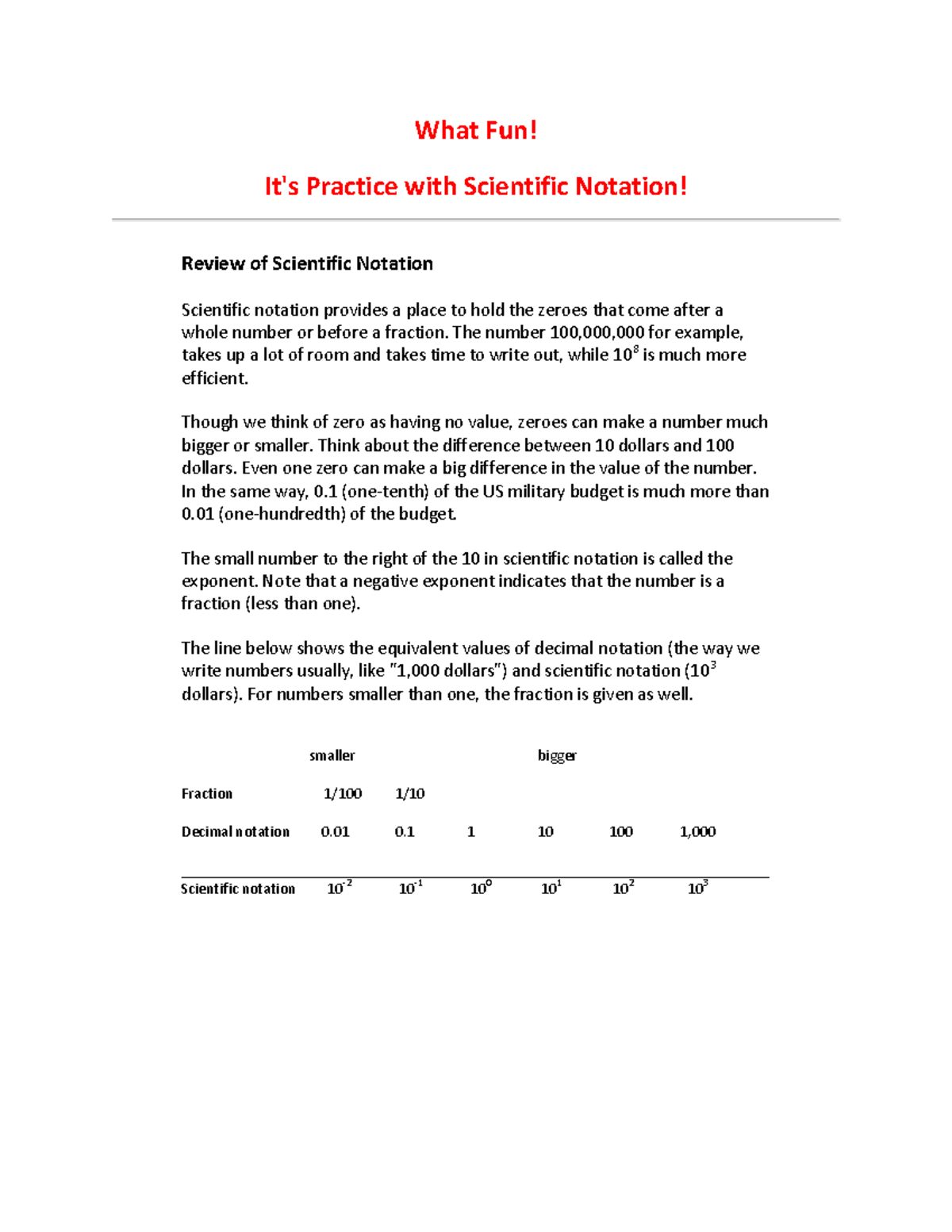 Scientific Notation Worksheet Answers What Fun It S Practice With
