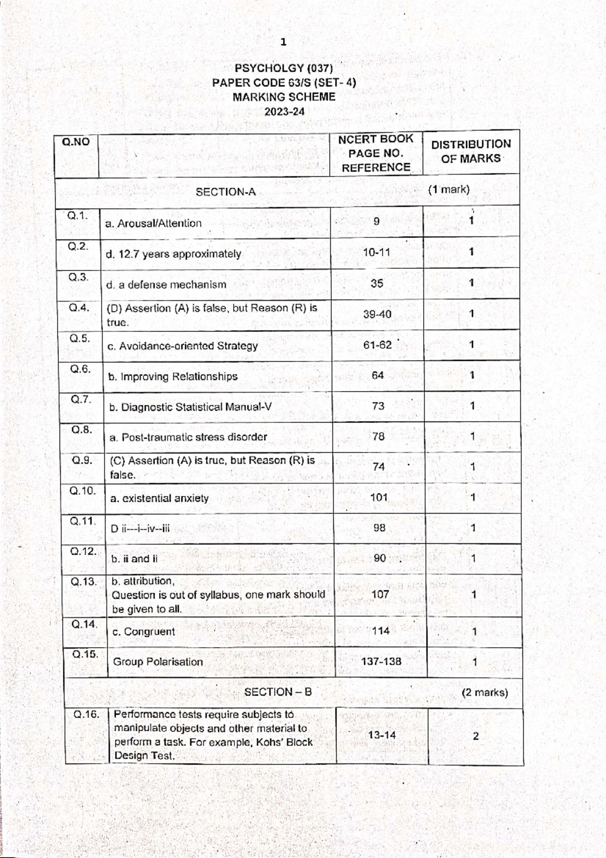 MS 2024 1 Psychology - Marking Scheme for Sample Paper - Studocu