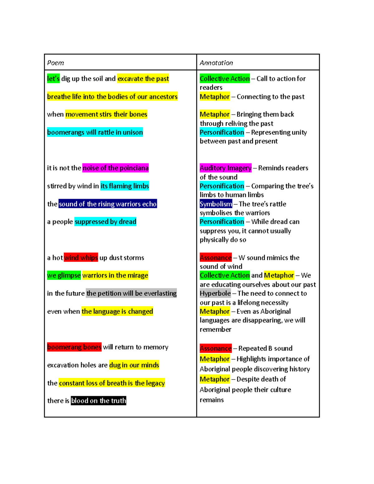 Poem Annotations: Unearthing the Past and Its Legacy - Studocu