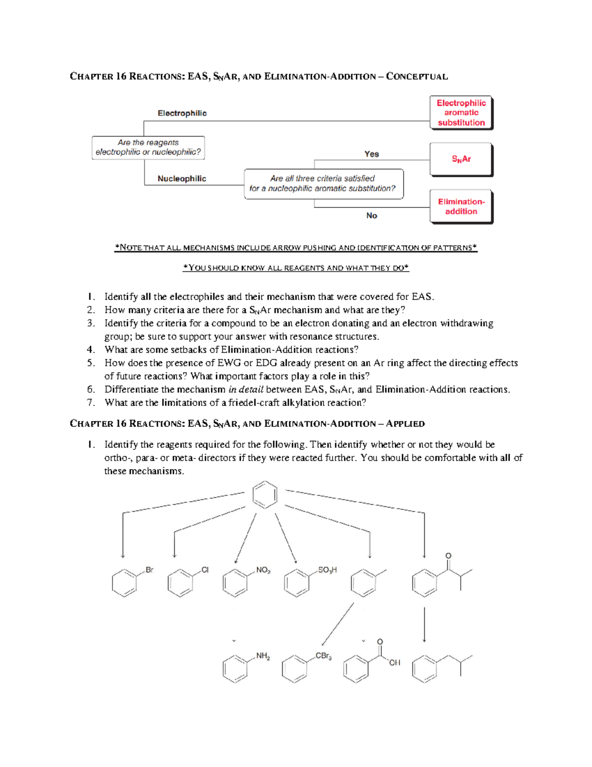 CHAPTER 15-16 REVIEW: EAS, SNAr, AND REACTION MECHANISMS NOTES - Studocu