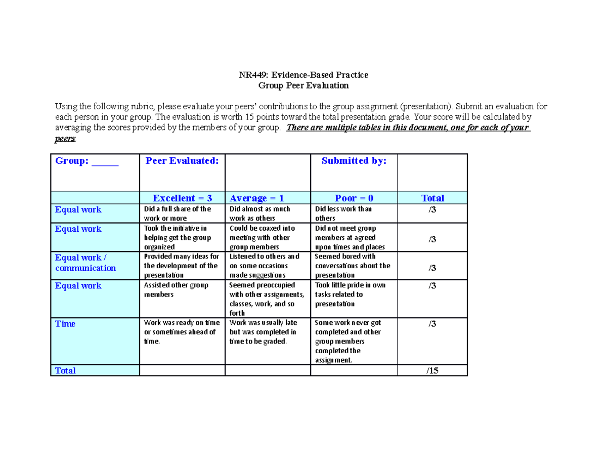 NR449 Group Presentation Peer Evaluation Rubric with Tables - Studocu