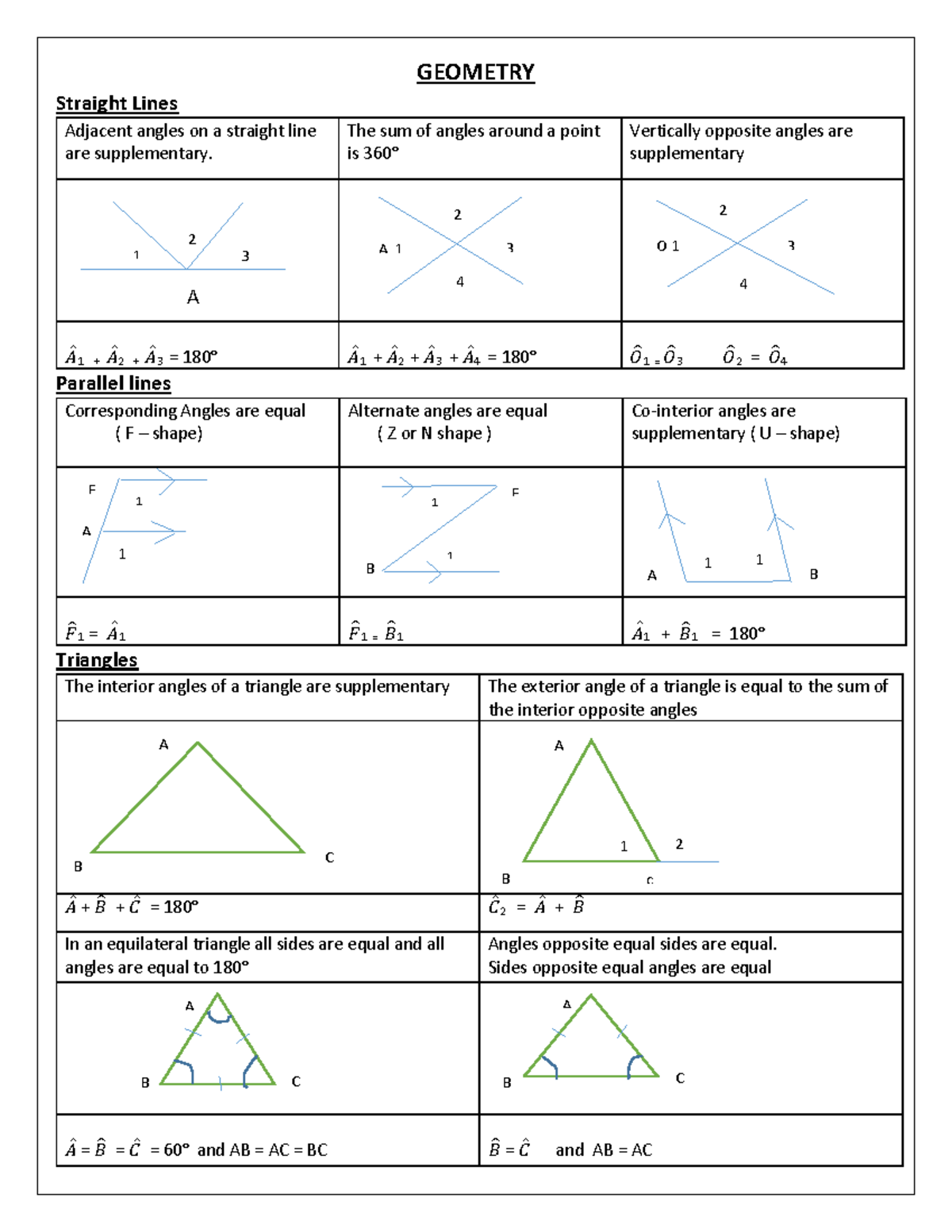 Geometry Notes - geomatry summarized made easy for learners to ...