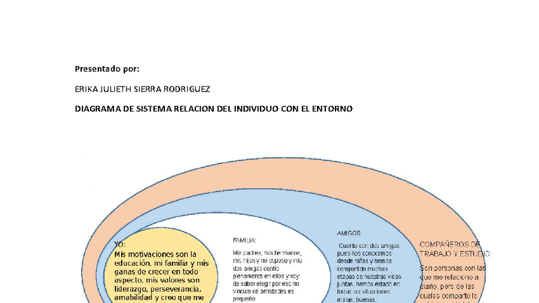 Diagrama DE Sistema Erika Sierra - Presentado por: ERIKA JULIETH SIERRA ...