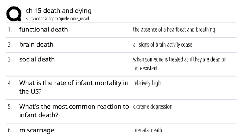 Chapter 15: Death and Dying - Study Notes & Key Concepts - Studocu