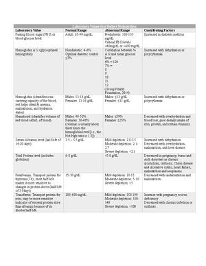 The Dynamics and Assessment of Elderly - Psychosocial aspects of aging ...