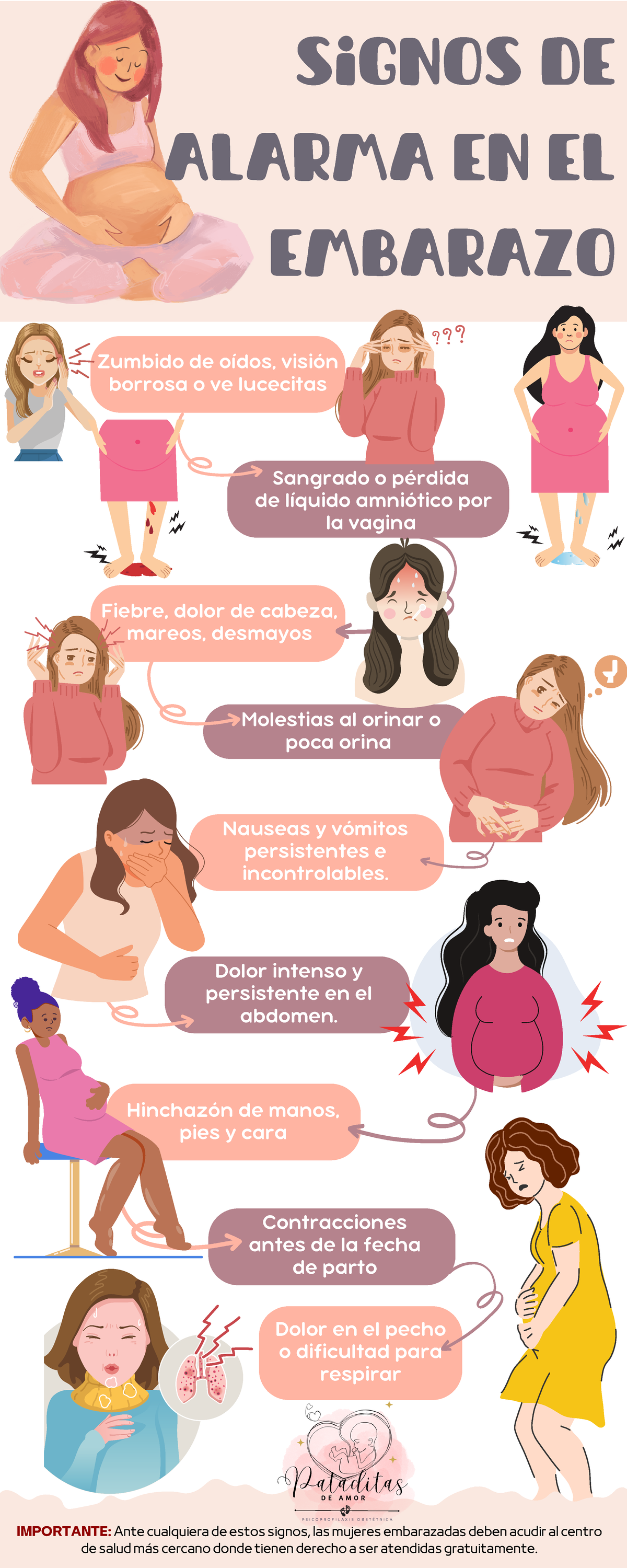 Infografía: Signos de Alarma en el Embarazo - Studocu