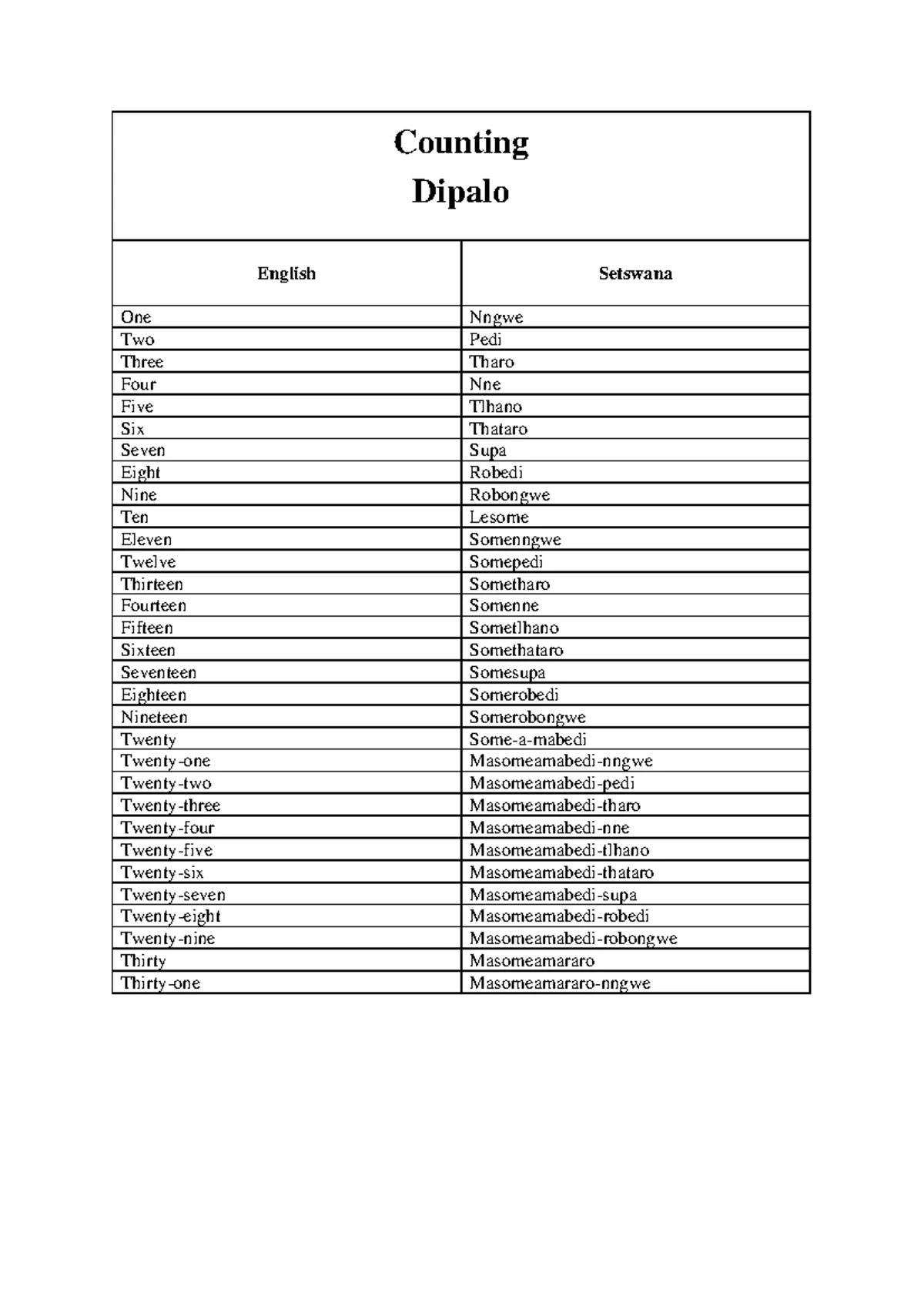 Grade 3 Term 3 Setswana Task - SETSWANA PUO YA GAE MOPHATO WA 3 ...