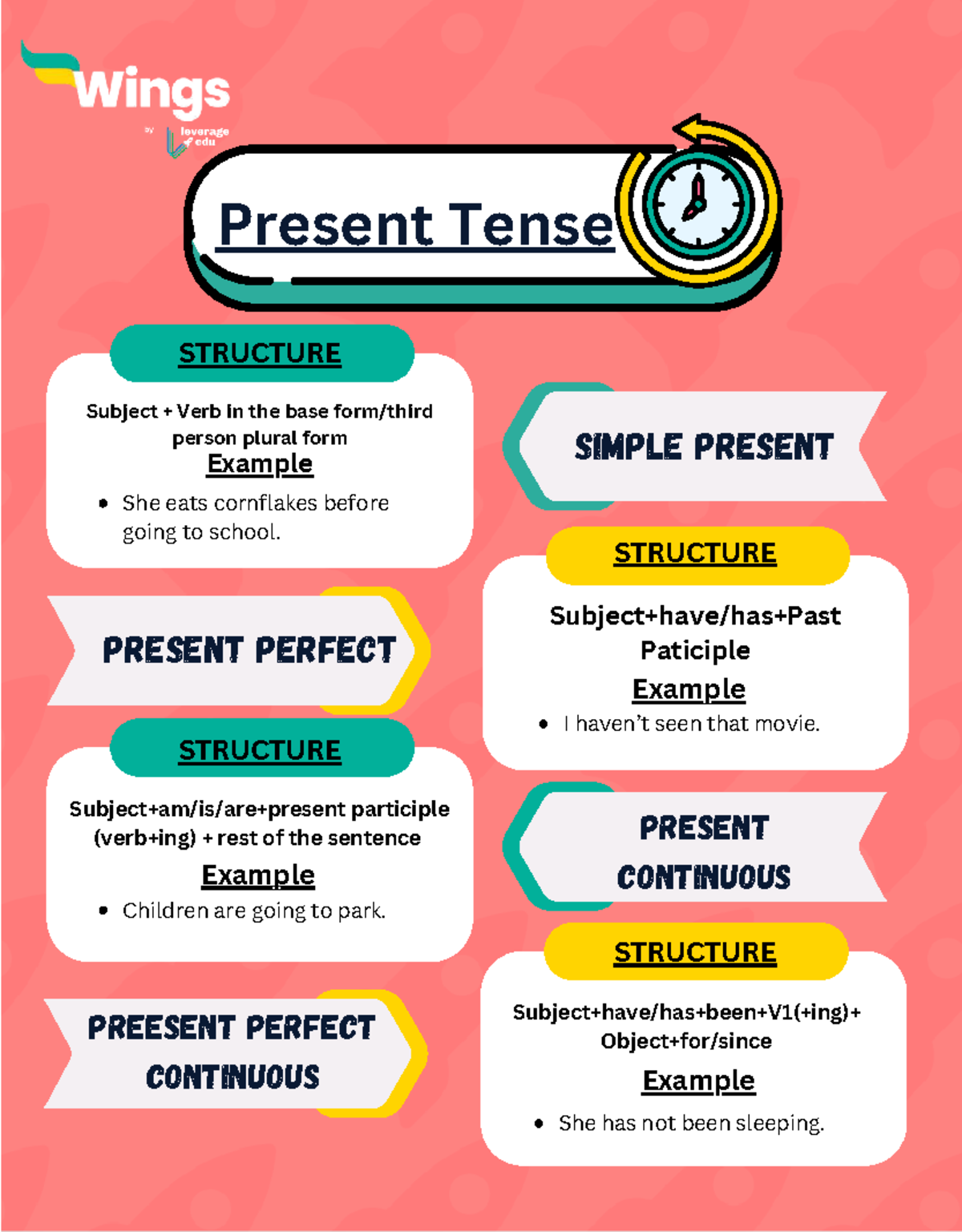 Tenses Rules Chart: Structures & Examples for English Grammar - Studocu