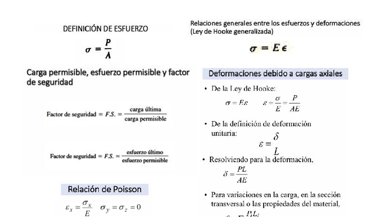 Formulas de Esfuerzo y Deformación - Parcial N1 - Studocu