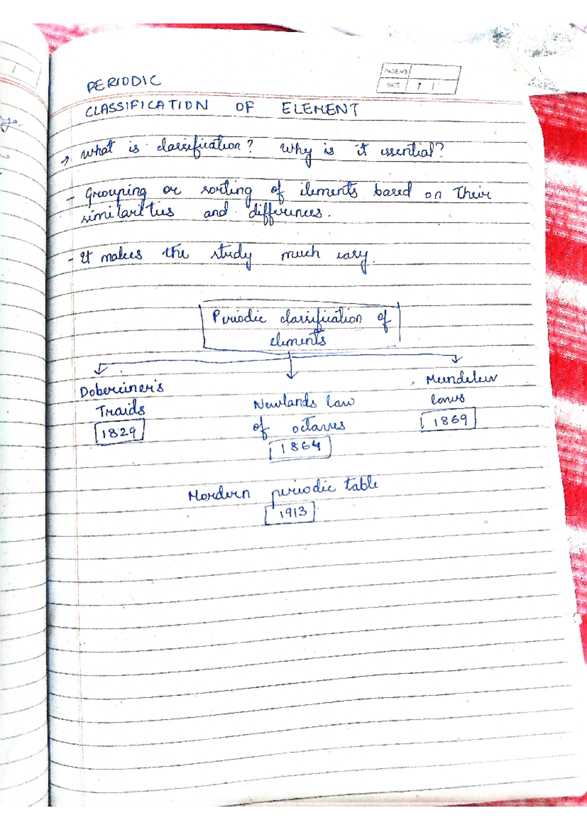 Chapter 1 part 1 - PERIODIC PAGENO DATE CLASSIFICATION OF ELEMENT a ...
