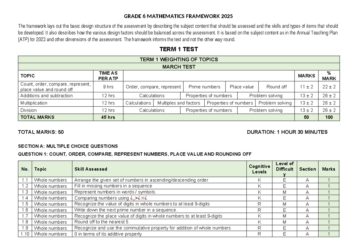 Grade 6 Math Term 1 Assessment Framework 2025 - Studocu