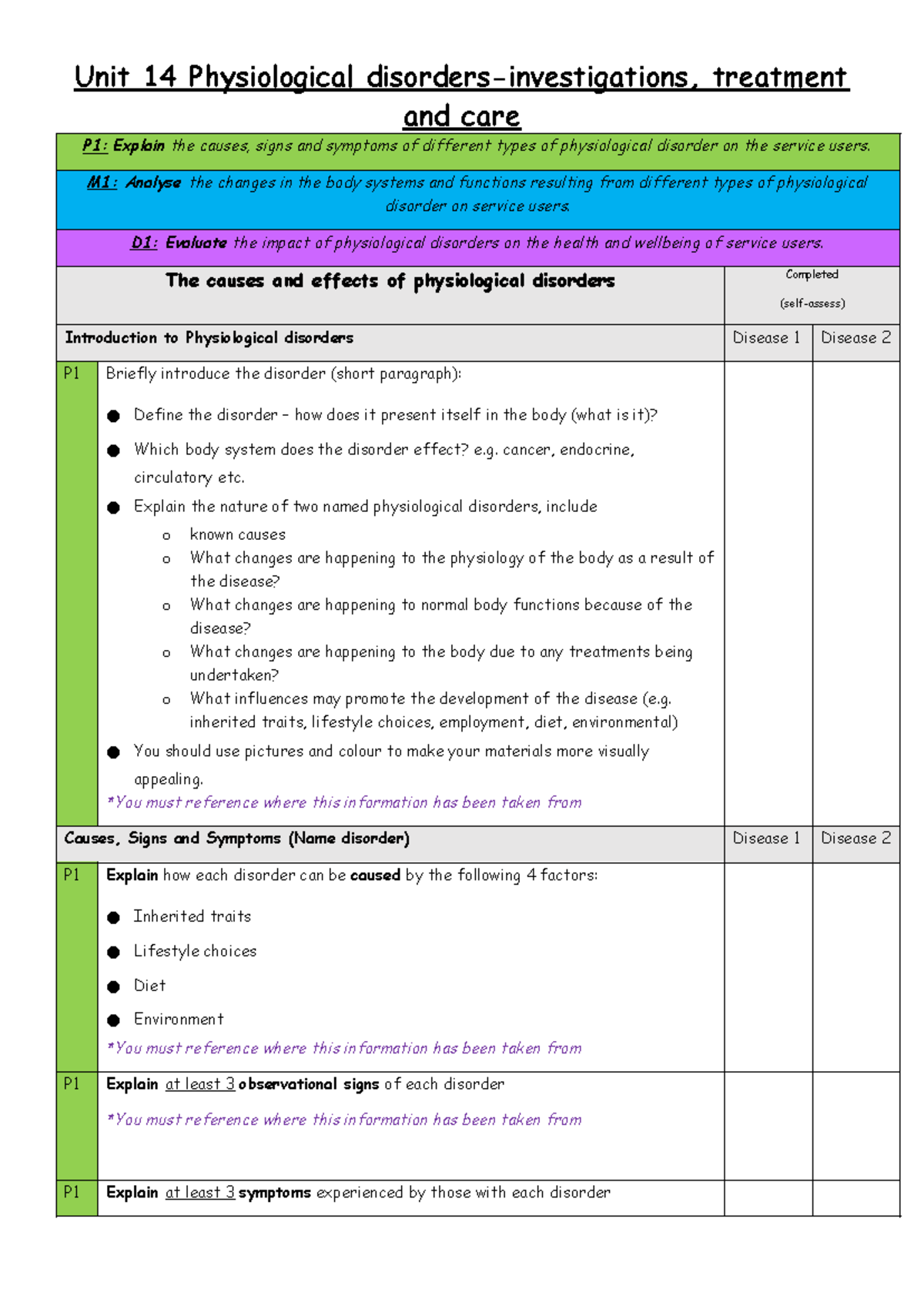 Unit 14: Understanding Physiological Disorders - Causes, Impact, and ...
