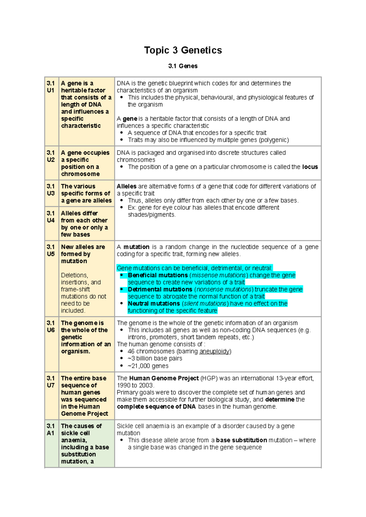 Topic 3 Genetics - biology notes - Topic 3 Genetics 3 Genes 3. U A gene ...