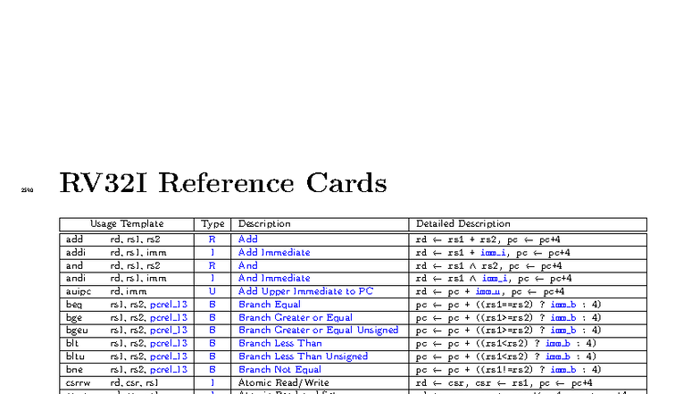RV32I Reference Card: Instruction Set Overview - Studocu