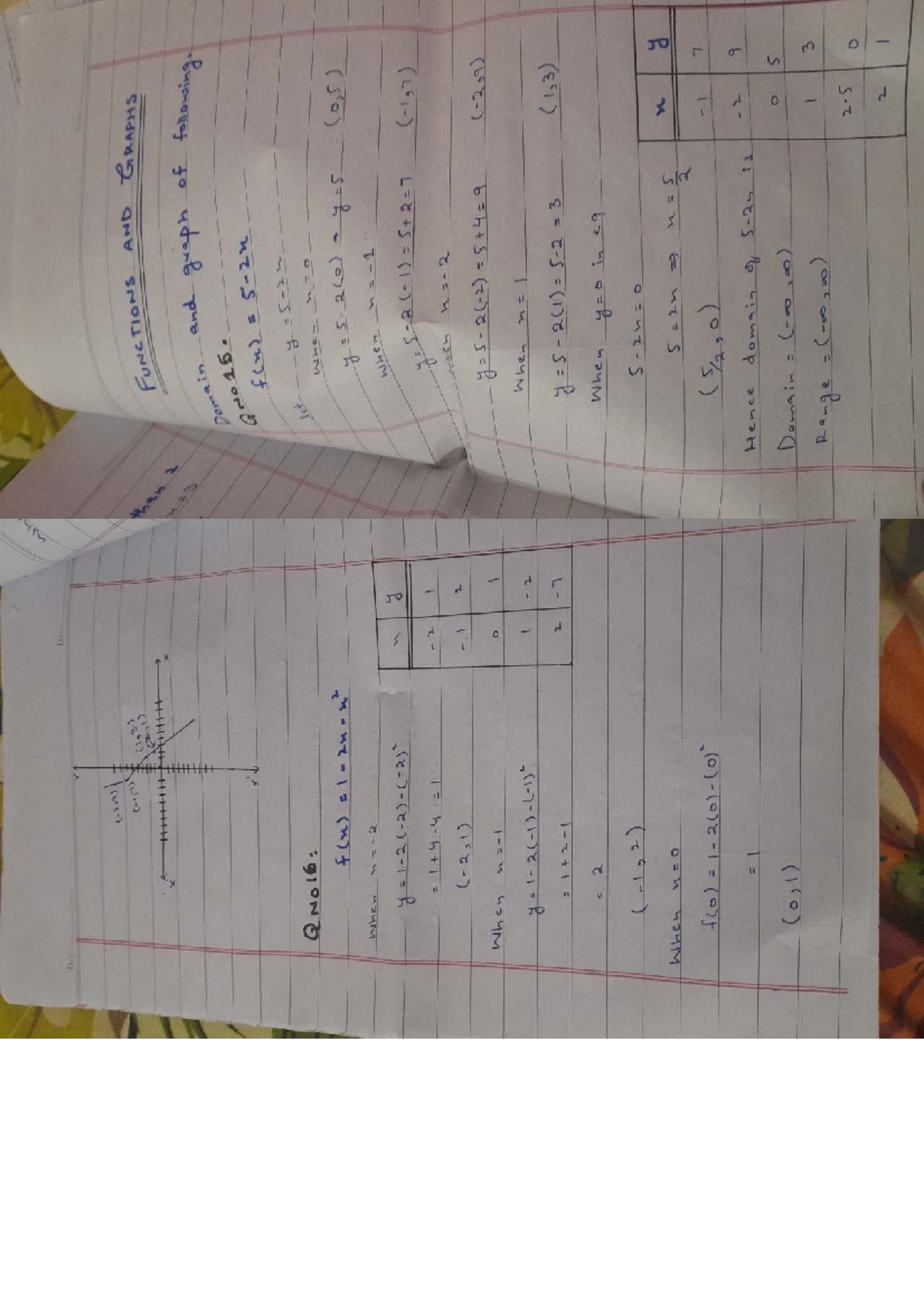 Functions and Graphs Study Notes QN015/QN016 - Studocu