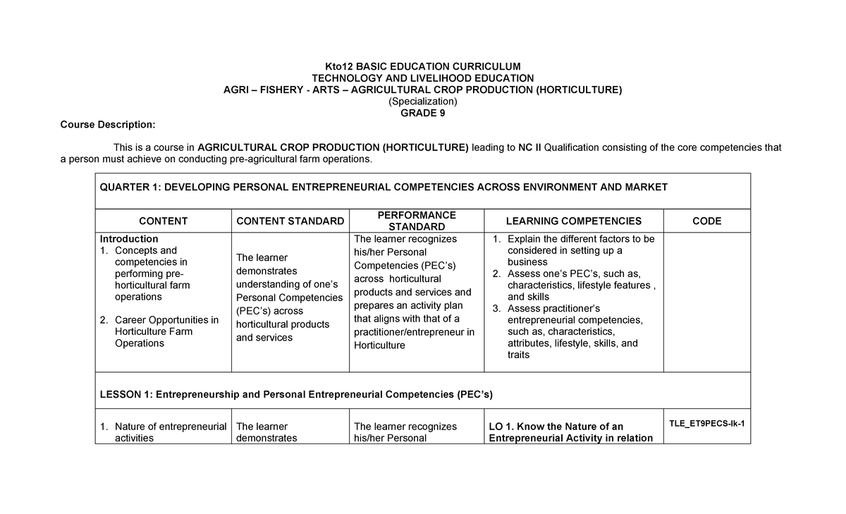 CG - Agricultural Crop Production (Horticulture) NC II Course Overview ...