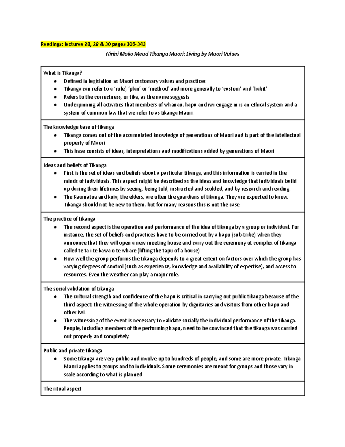 Tikanga Maori exam notes - Readings: lectures 28, 29 & 30 pages 306 ...