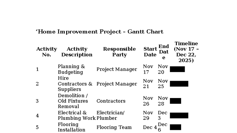 Home Improvement Project – Gantt Chart - ‘Home Improvement Project ...