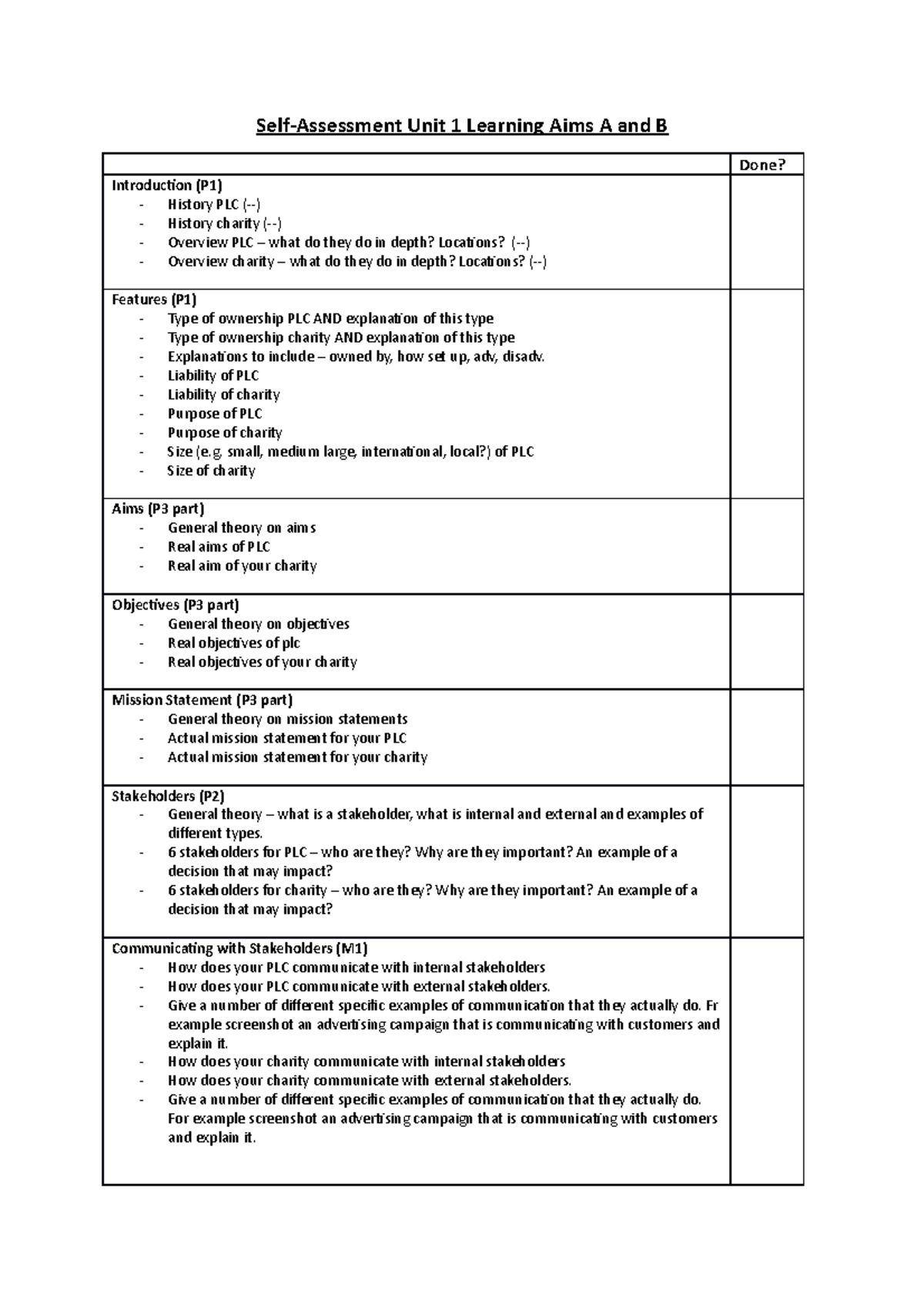 Self Assessment AB checklist - Self-Assessment Unit 1 Learning Aims A ...