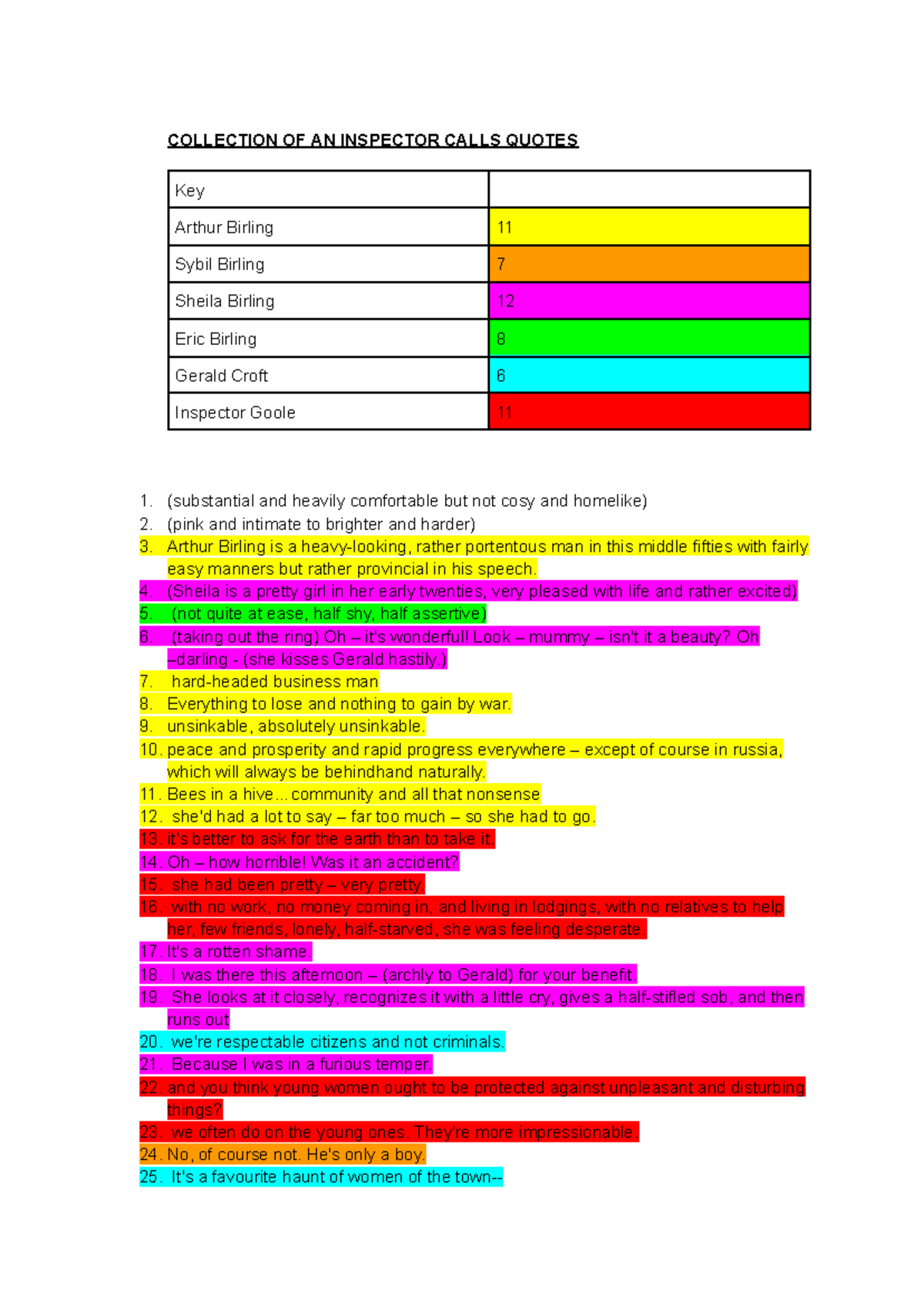 AIC Quotes Collection: Key Characters & Themes Analysis - Studocu
