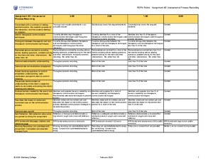 BCCNM Practice Standard: Indigenous Cultural Safety & Humility in ...
