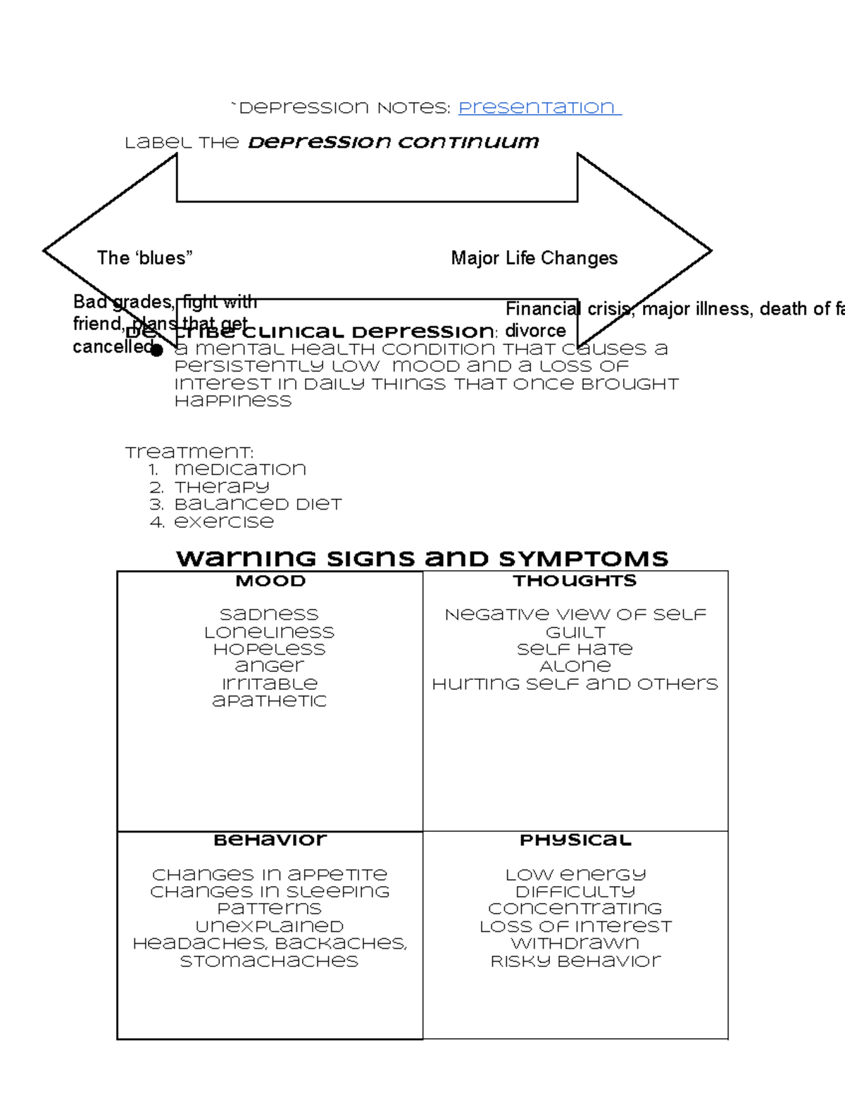 Depression and Suicide Prevention Notes - `Depression Notes ...