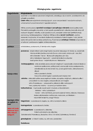 Afrodyta - mitologia - opis - Afrodyta Afrodyta była grecką boginią ...