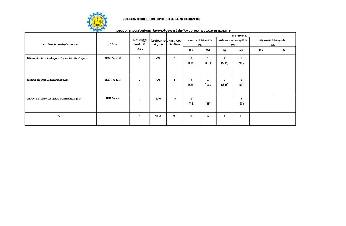 Health 9 Summative Exam TOS - 4th Quarter Specifications - Studocu