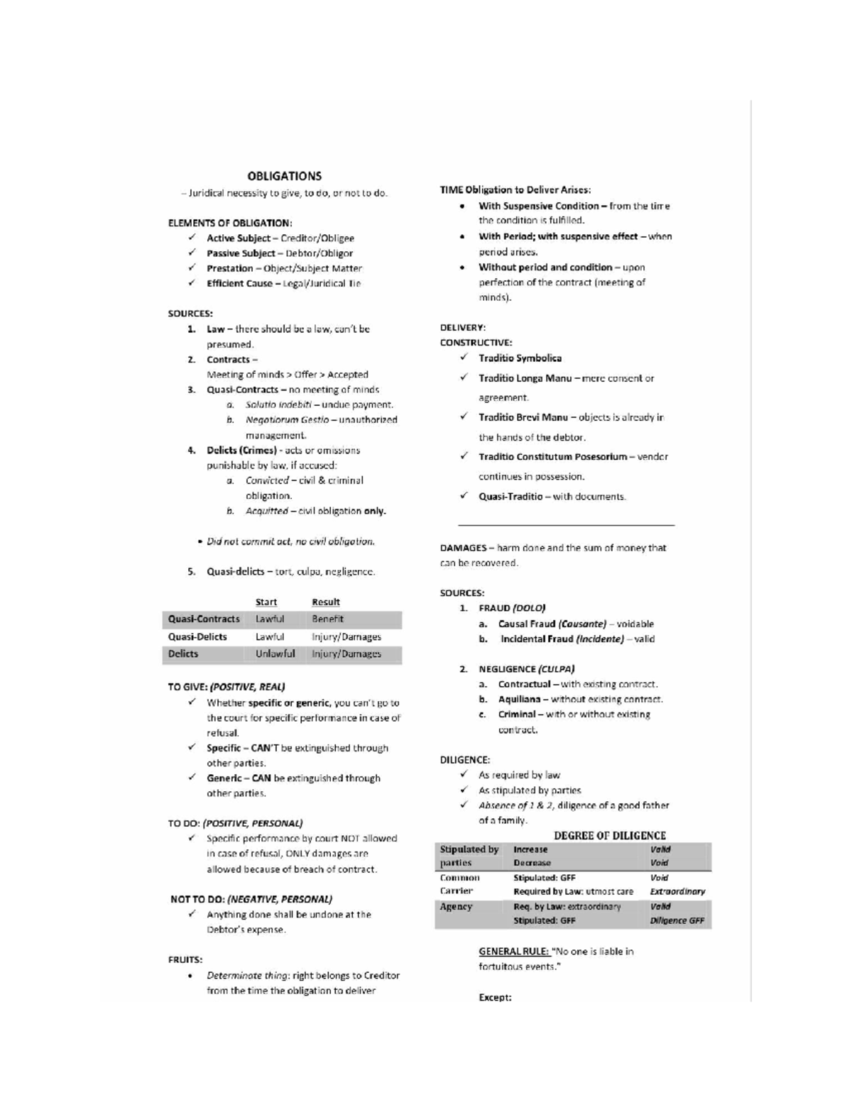 Oblicon Reviewer for Comprehensive Examination Preparation - Studocu
