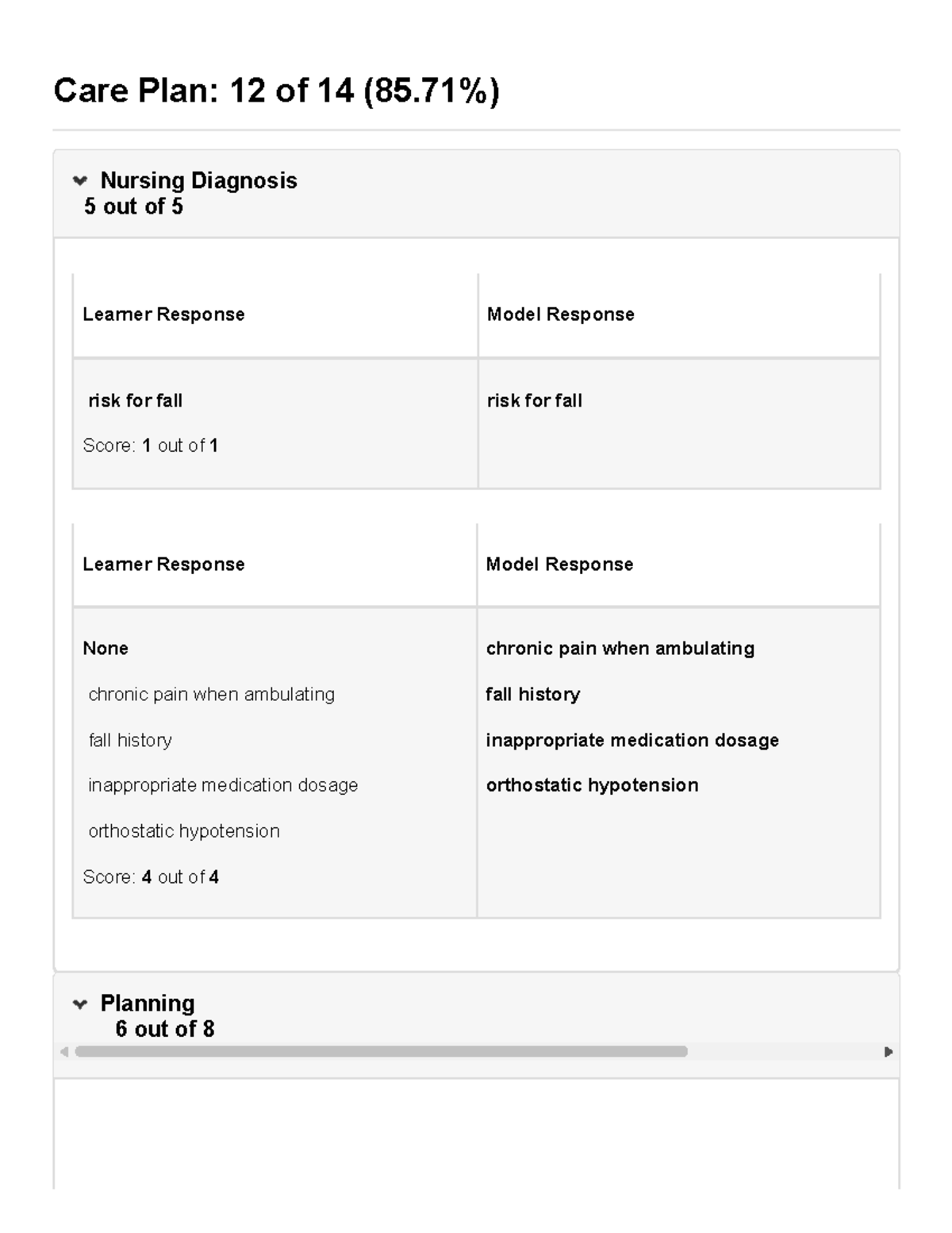 Nursing Care Plan for Robert Hall: Fall Risk Management (NUR 101) - Studocu