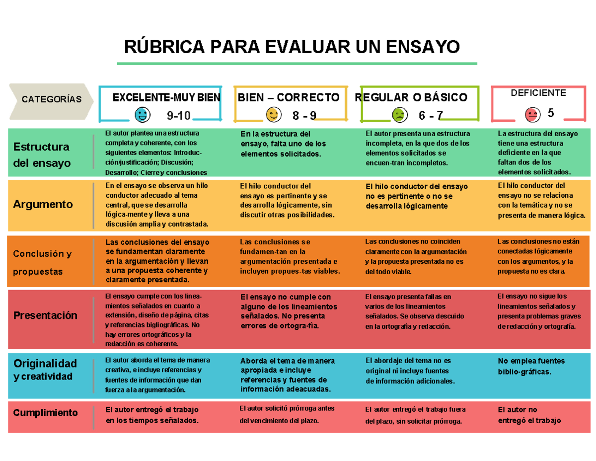 RÚBRICA PARA EVALUAR ENSAYO EN EDUCACIÓN VIRTUAL - Studocu