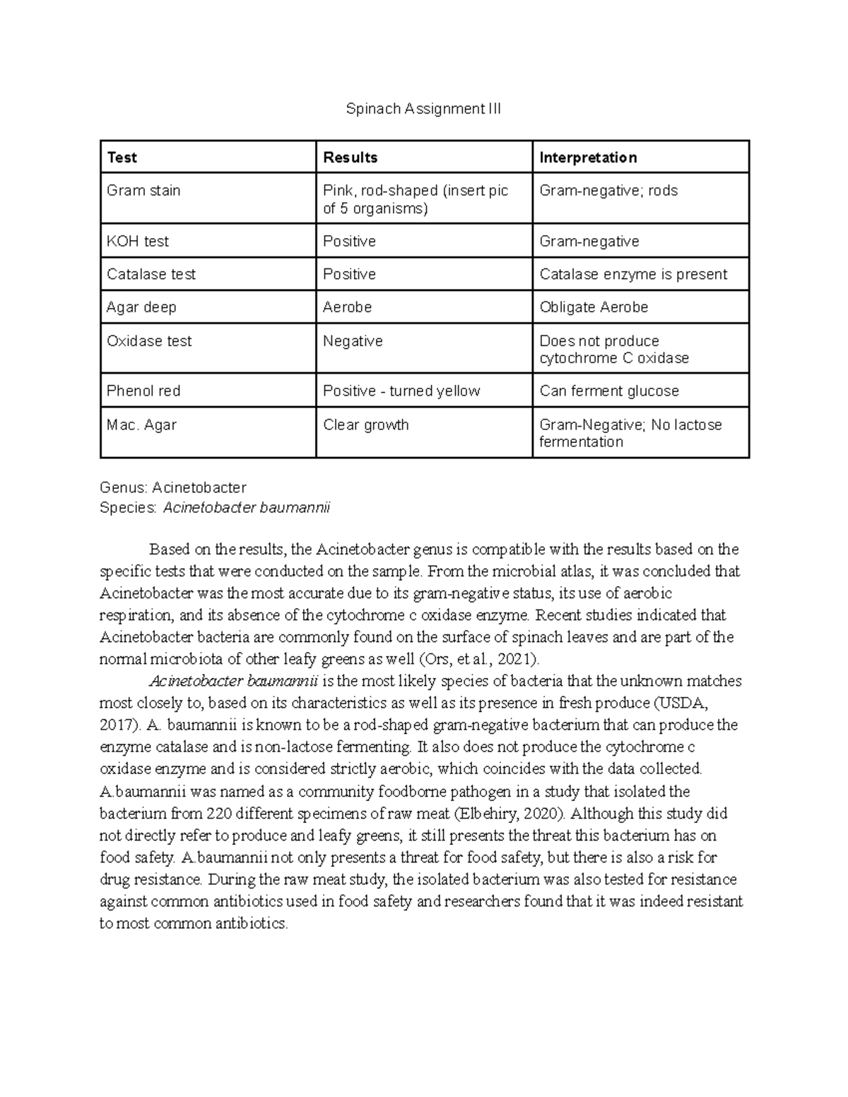 Spinach Assignment III: Acinetobacter baumannii Test Results Analysis ...