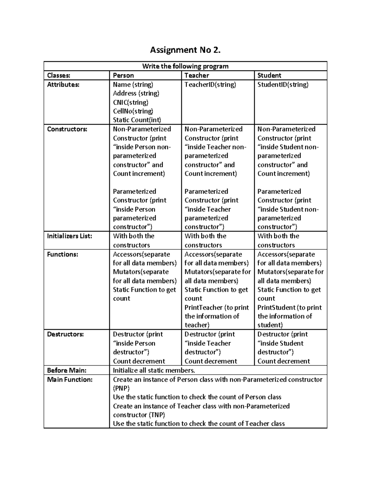 Assignment 2: OOP Concepts - Classes, Constructors, and Destructors ...