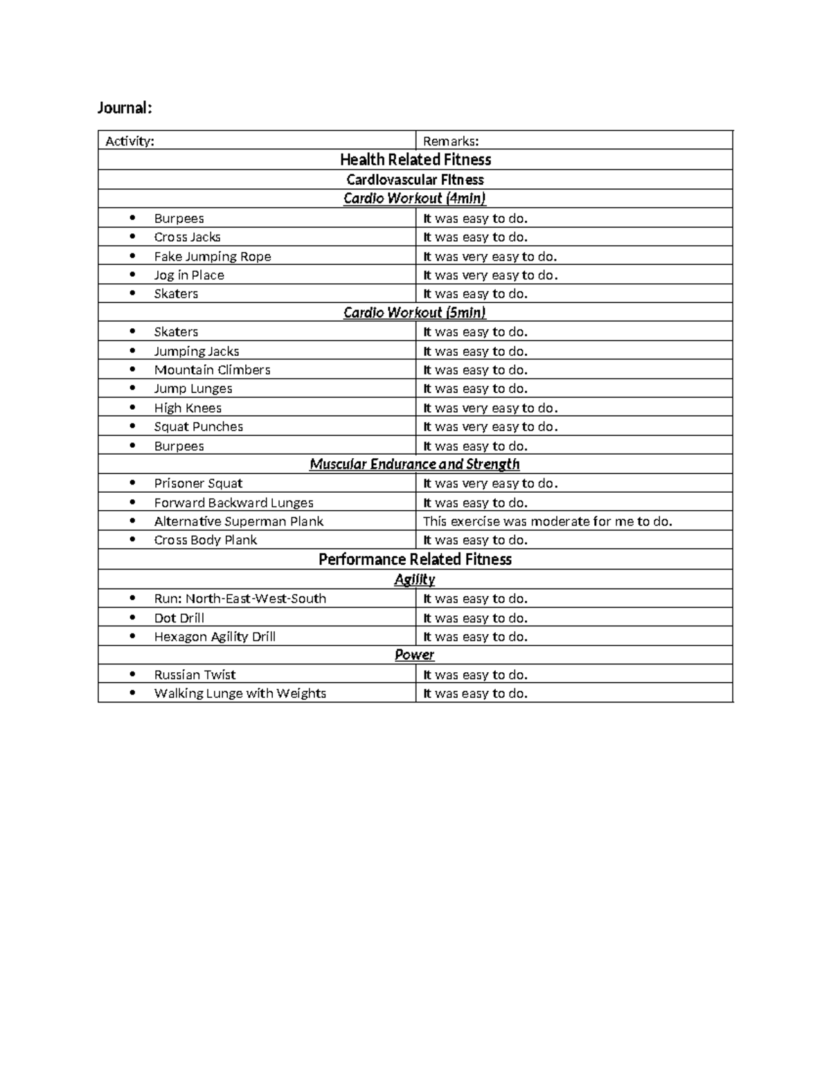 Journal: Module 3 PATH-FIT - Health & Performance Fitness Activities ...