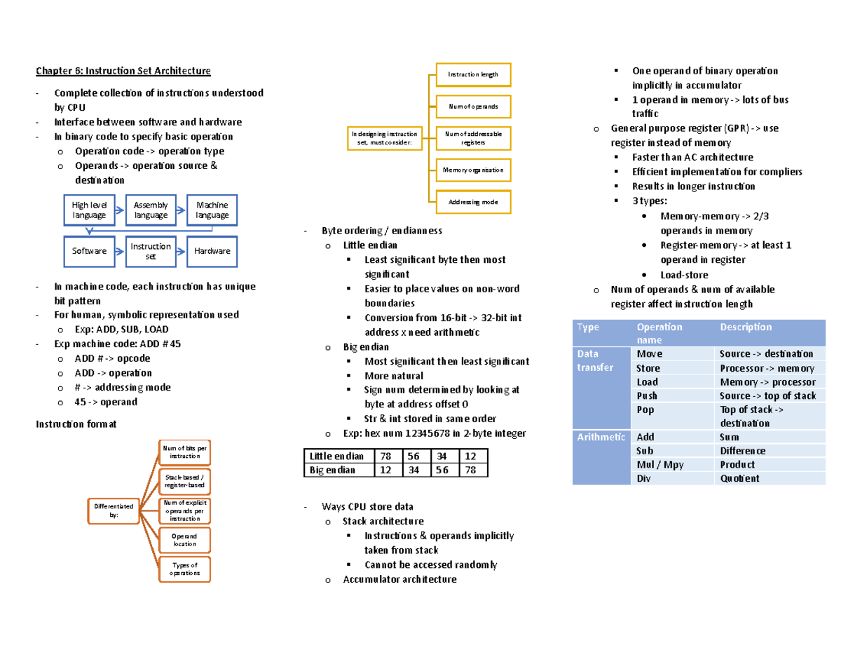 Chapter 6 - Self-made notes - Chapter 6: InstrucƟon Set Architecture ...