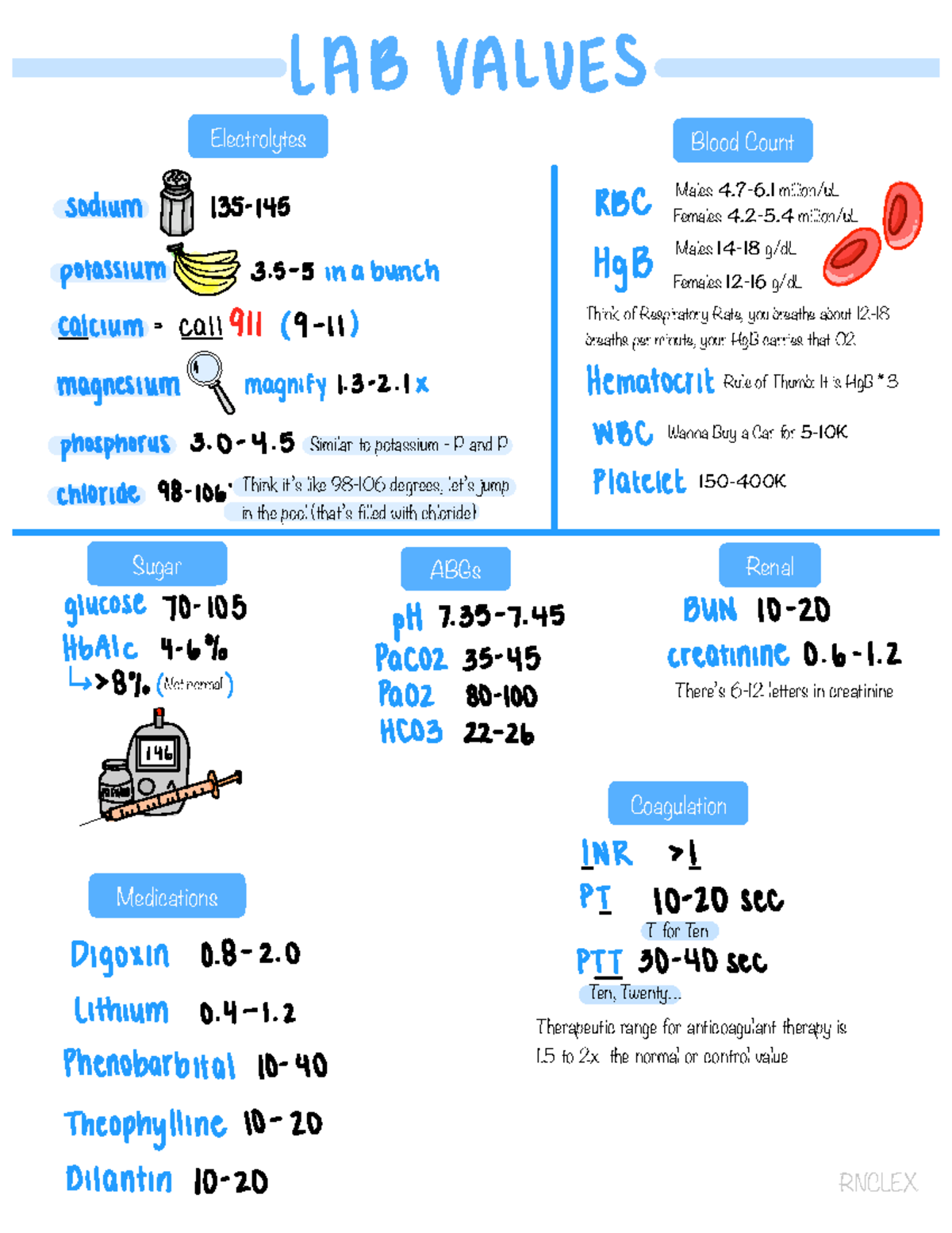 LVN Final Exam Study Guide: Important Notes & Key Concepts - Studocu