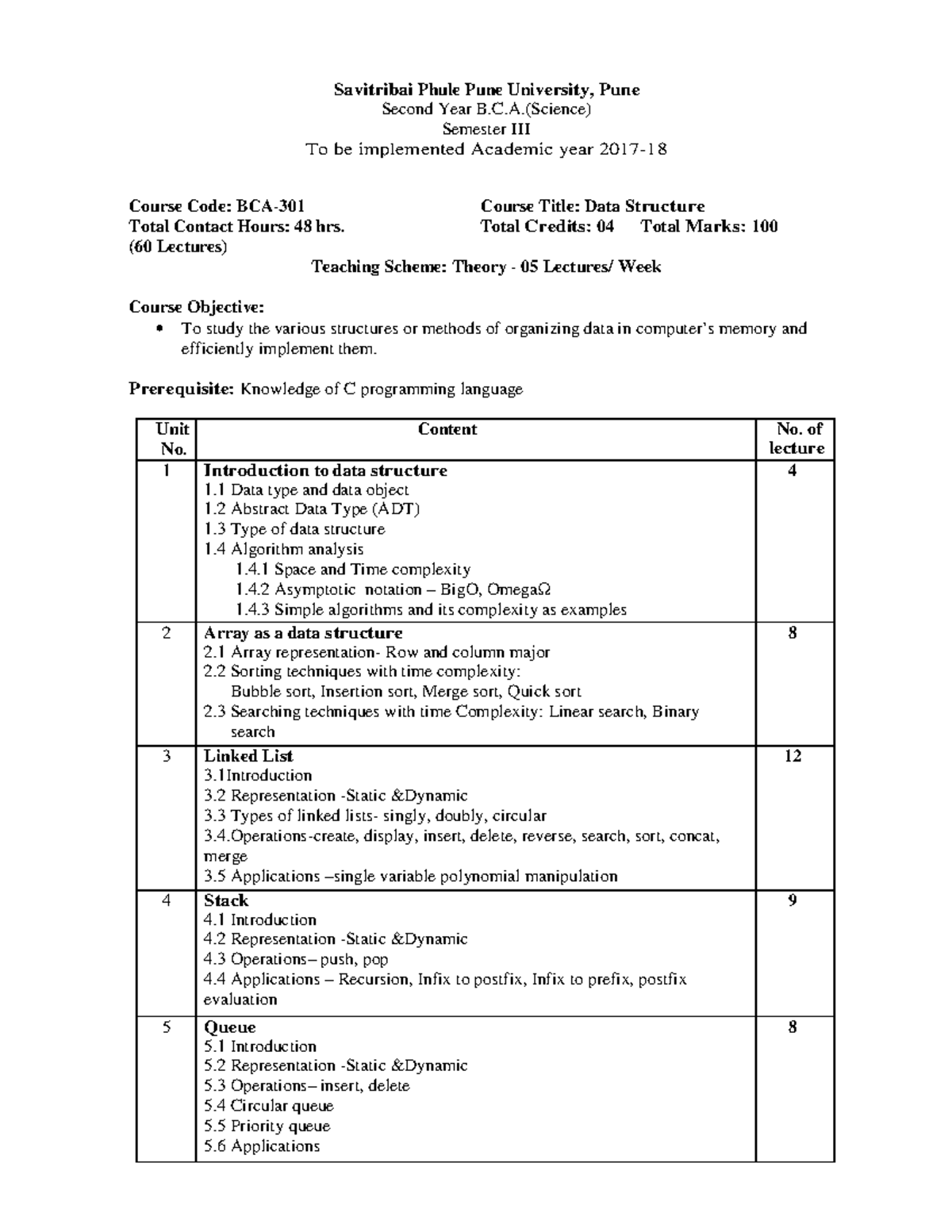 Data Structure & Algorithms Lab Manual - S.Y.B.C.A Course Code - Studocu