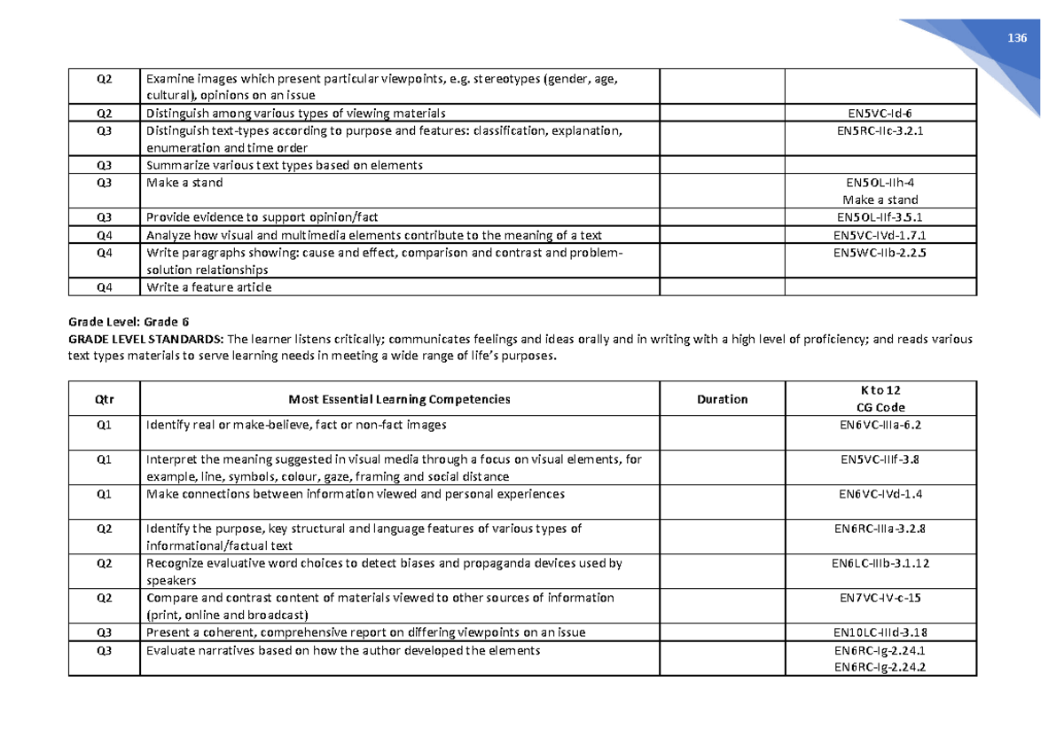 English MELCs Grade 6 - Visual Media Analysis and Text Types - Studocu