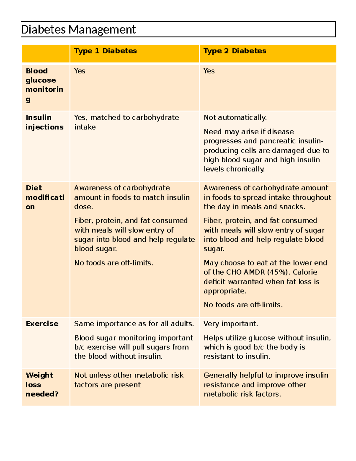 Diabetes Management Guidelines: Type 1 & Type 2 Overview - Studocu