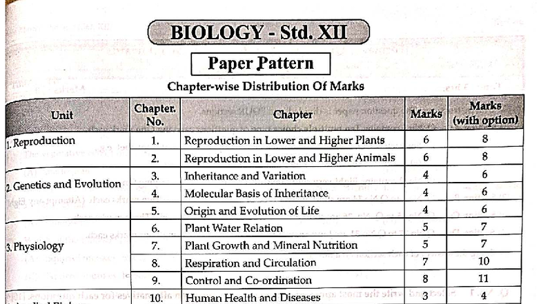 Biology Std. XII Last Year Board Exam Question Paper Analysis - Studocu