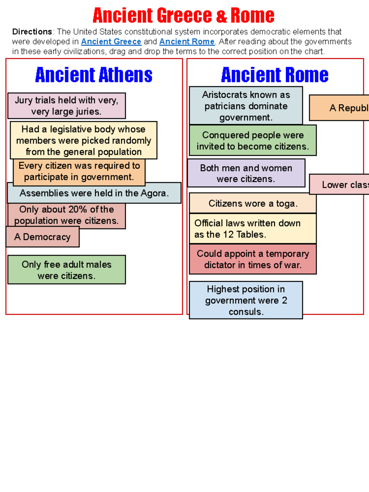 Comparative Analysis of Ancient Athens and Rome Societies - Studocu