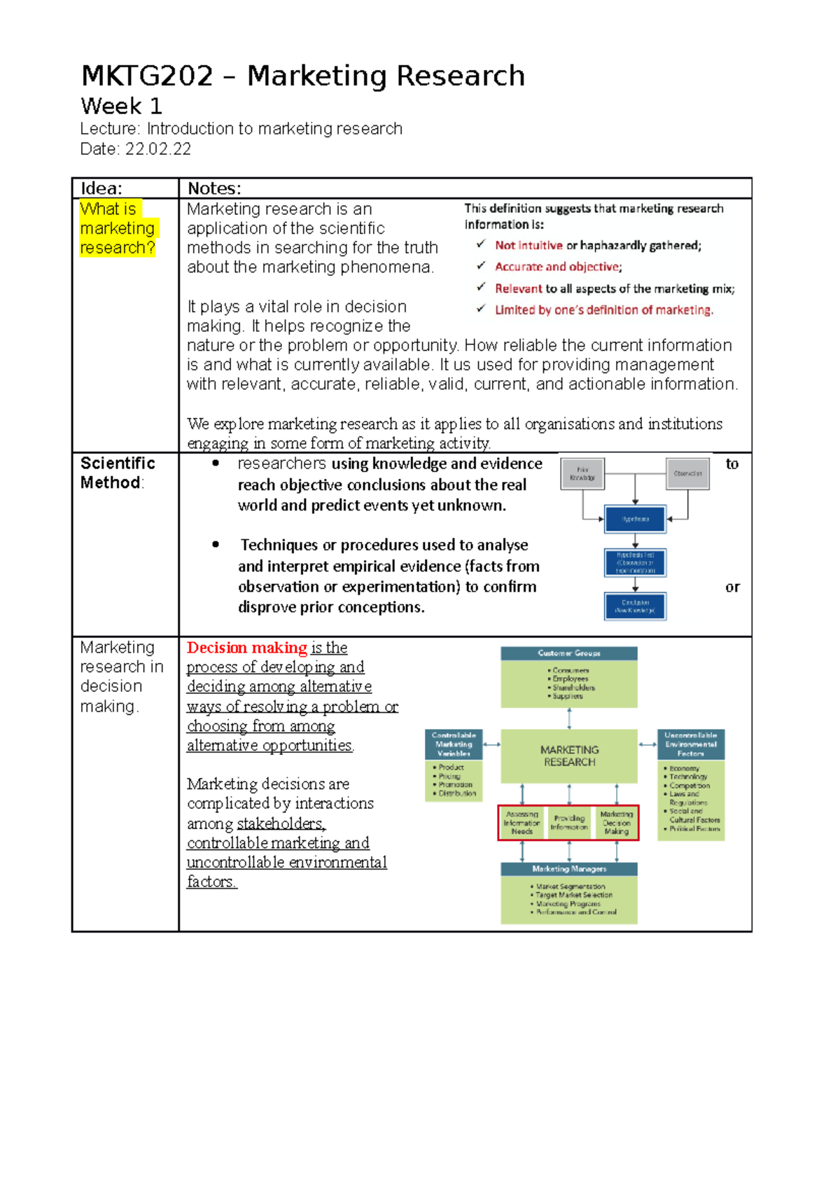 MKTG202 docx - 202 notes - MKTG202 – Marketing Research Week 1 Lecture ...